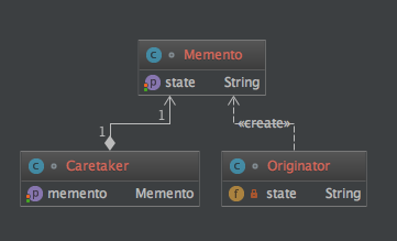 Java设计模式-备忘录模式（Memento Pattern） | WHH